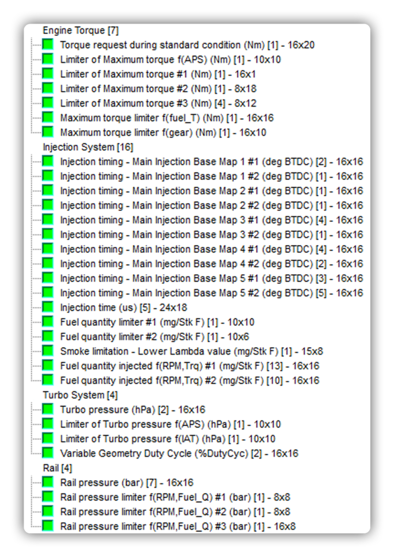 New Driver Update for ECU Continental SID301 and SID305 equipped on ...